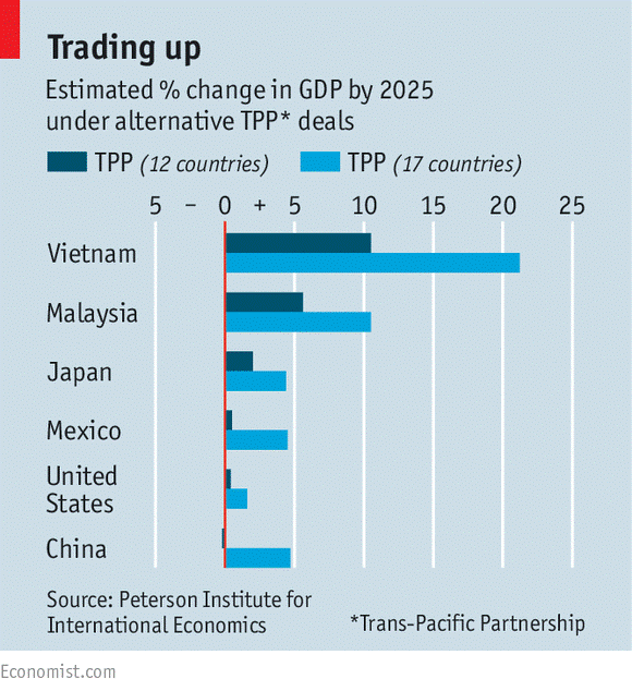 The Invisible Hand of Great Power Politics: China and United States ...